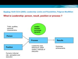 Leadership Profiles, Styles & Achievements | PPT