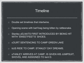 Leadership Project | PPT