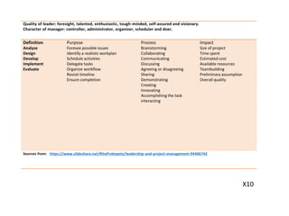 Leadership project management(11) | PPT