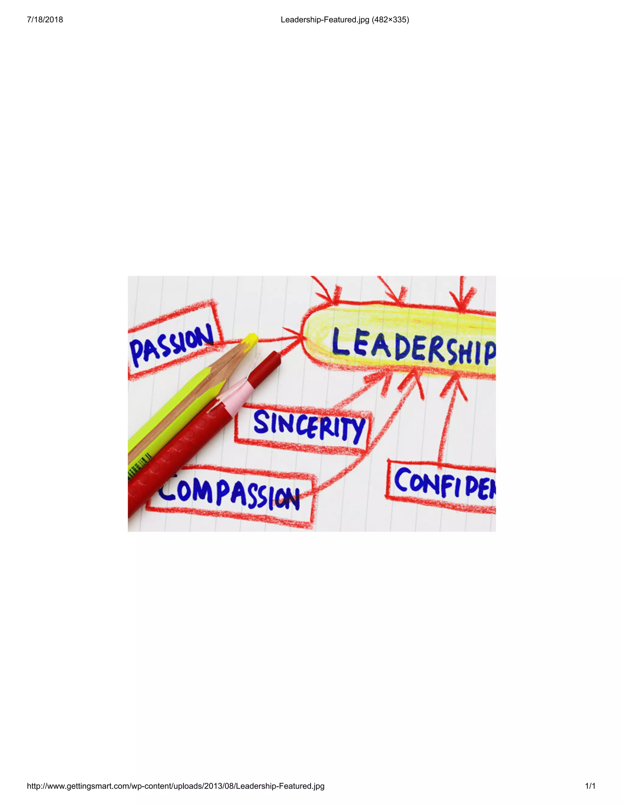 Leadership qualities | PDF