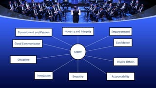 Leadership requirements | PPT