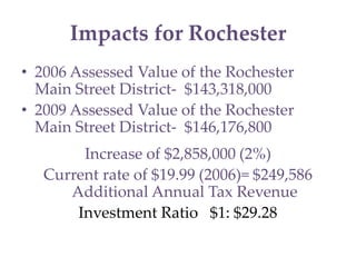 Leadership Rochester Presentation | PPT