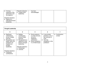 leadership rubric for candidates on leadership award | PPT
