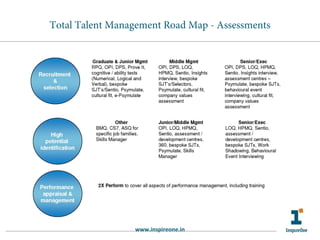 Leadership Assessment Tools from InspireOne | PPT