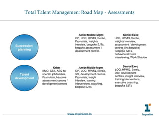Leadership Assessment Tools from InspireOne | PPT