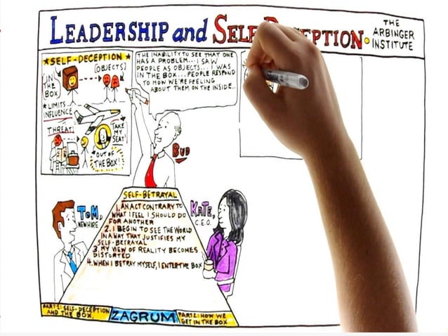 Leadership And Self deception | PDF