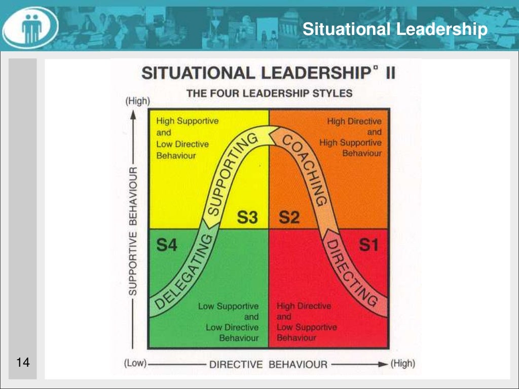 Tips for creating a Self Organizing Teams