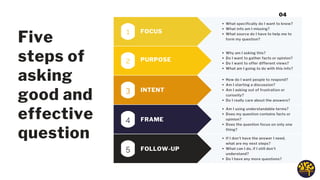 Leadership series #1 The Art of Asking Questions and Listening ...
