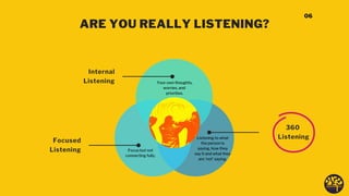 Leadership series #1 The Art of Asking Questions and Listening ...