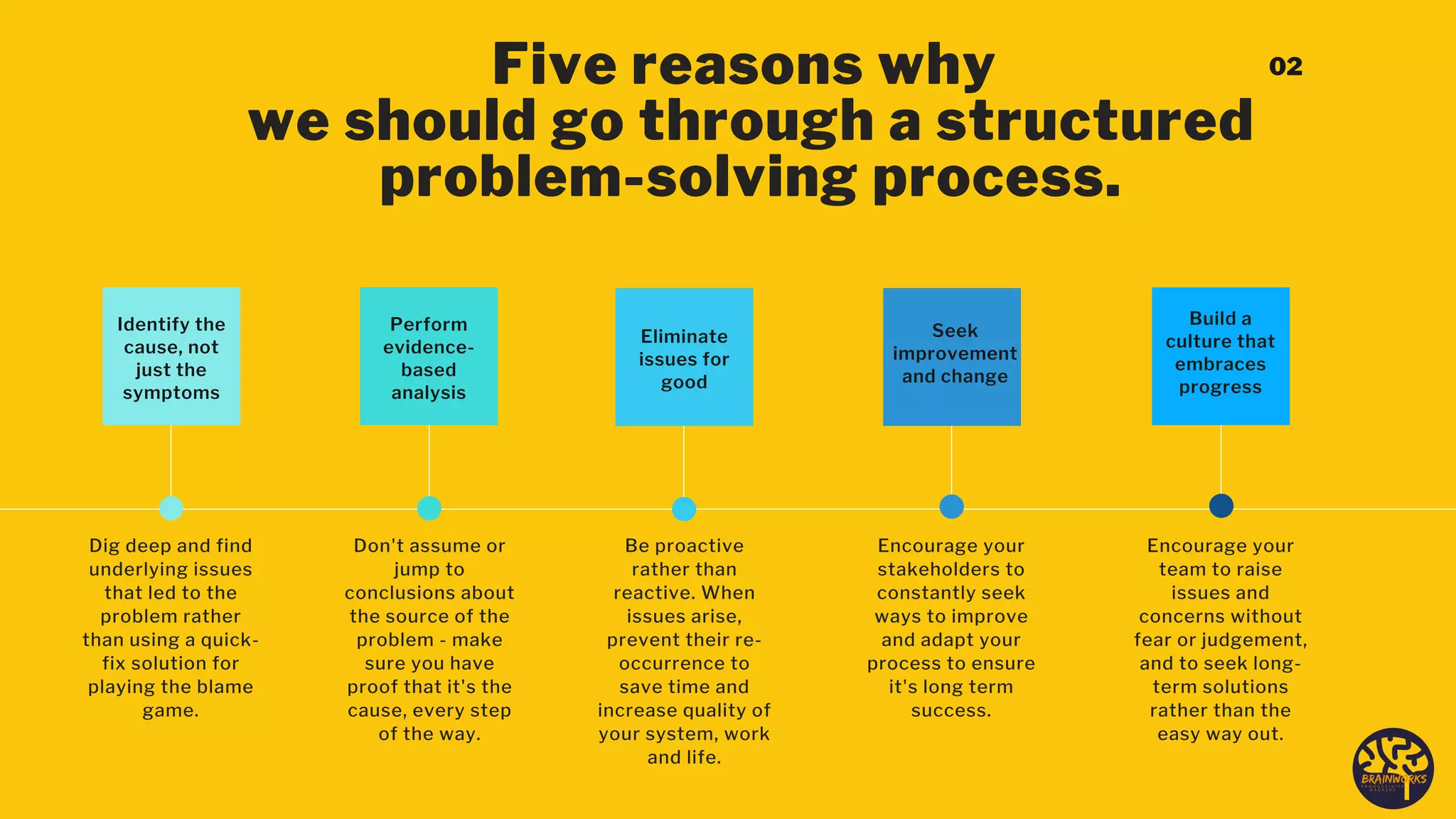 Leadership Series #2 - Structured Approach to Problem Solving | PPT ...