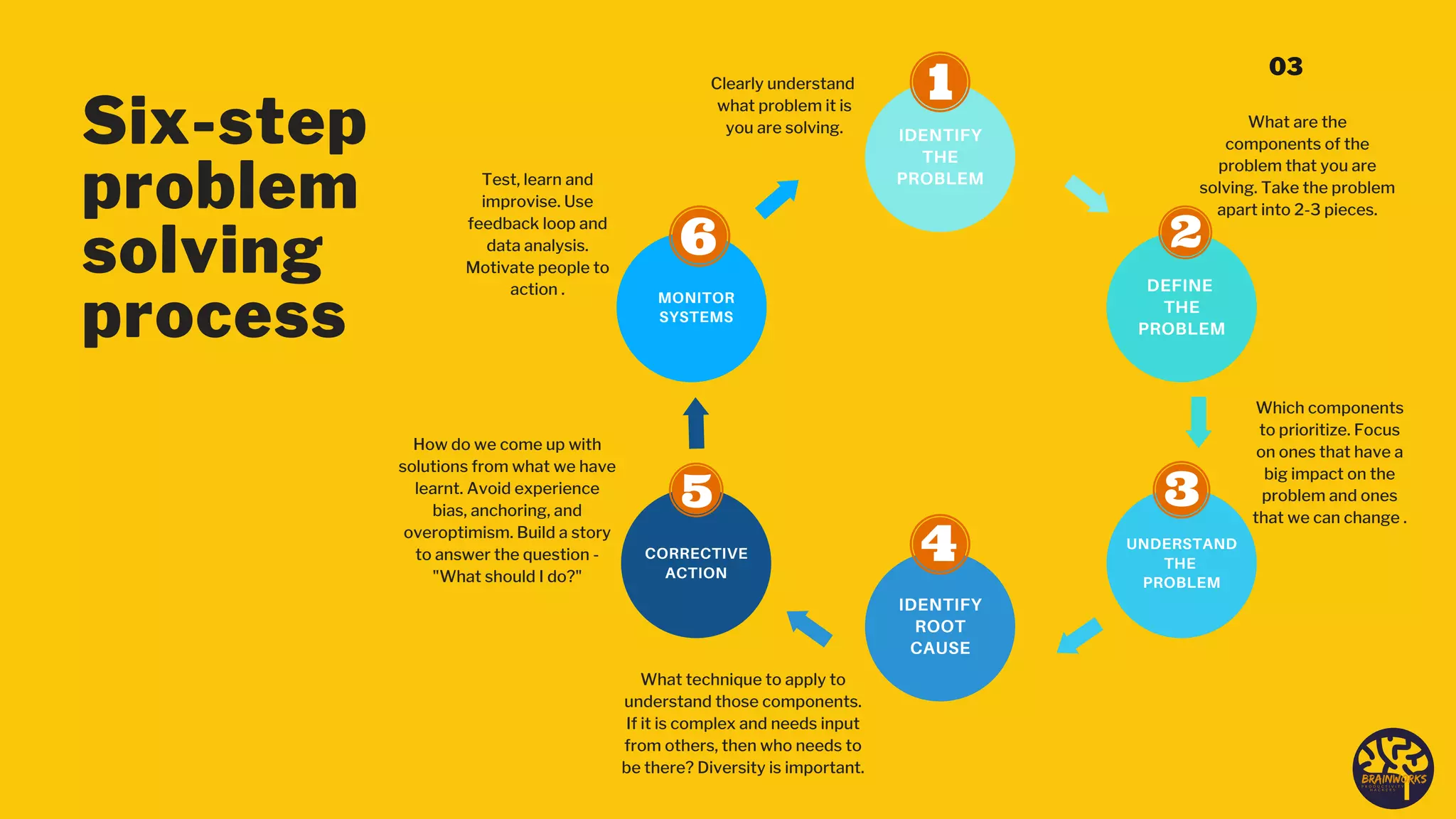 Leadership Series #2 - Structured Approach to Problem Solving | PPT