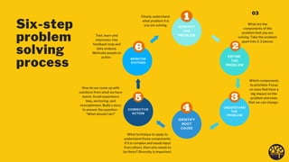 Leadership Series #2 - Structured Approach to Problem Solving | PPT