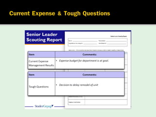 ผู้นำตรวจเยี่ยมหน่วยอย่างมีกลยุทธ์ Leadership series 4 of 6 senior ...