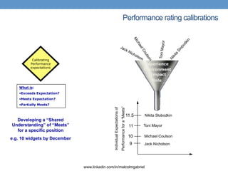 Calibrating Performance Ratings | PDF