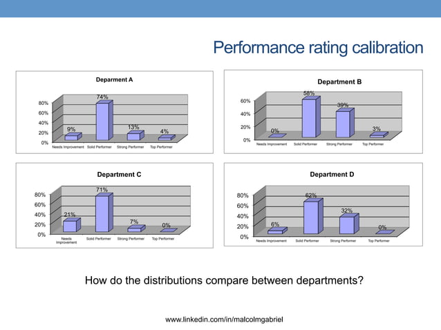 Calibrating Performance Ratings | PDF