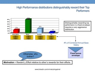 Calibrating Performance Ratings | PDF