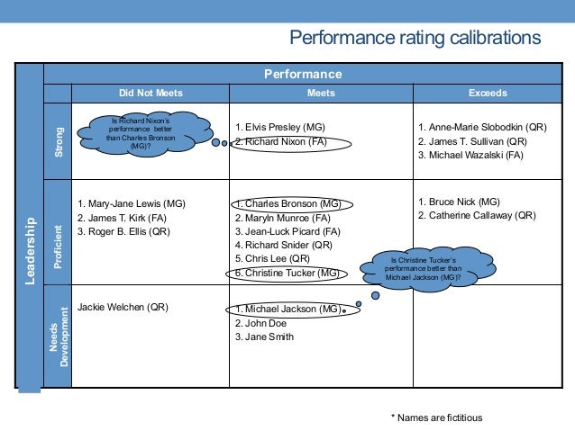 Performance Review Calibration Template - prntbl.concejomunicipaldechinu.gov.co