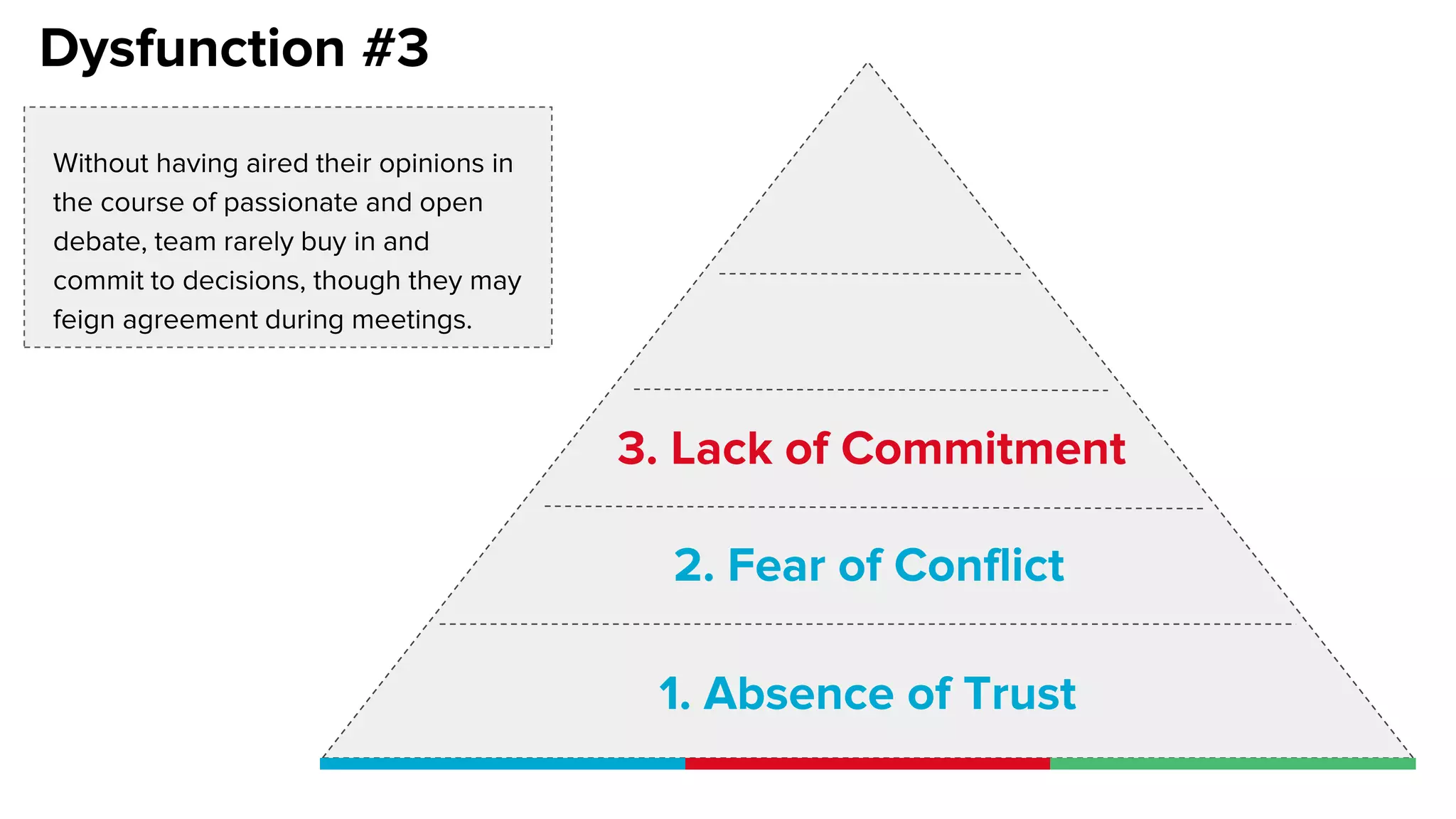 The Five Dysfunctions of a Team | PPTX