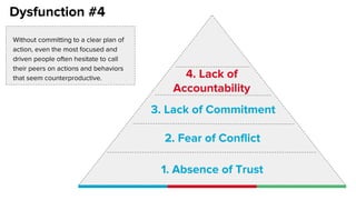 The Five Dysfunctions of a Team | PPTX