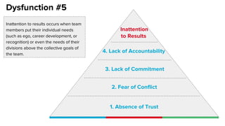 The Five Dysfunctions of a Team | PPTX