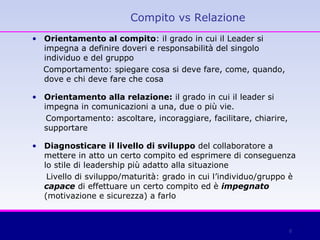 Leadership situazionale | PPT