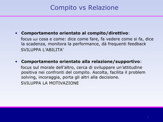 Leadership situazionale | PPT