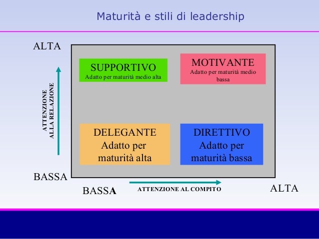 Leadership situazionale