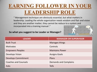 Leadership skills | PPTX