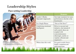 Leadership skills | PDF