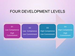 Leadership Skills | PPT