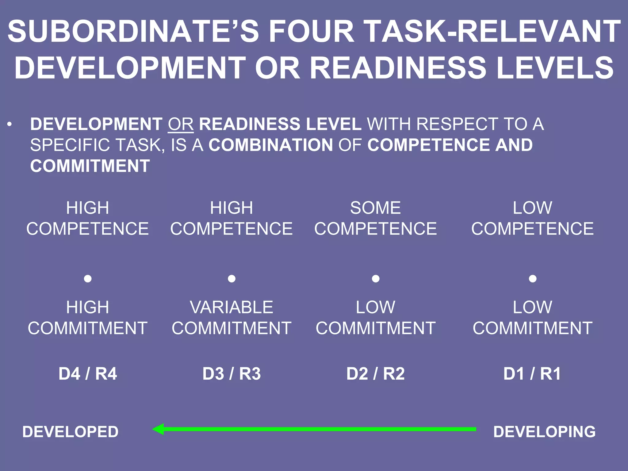 LEADERSHIP SKILLS.ppt