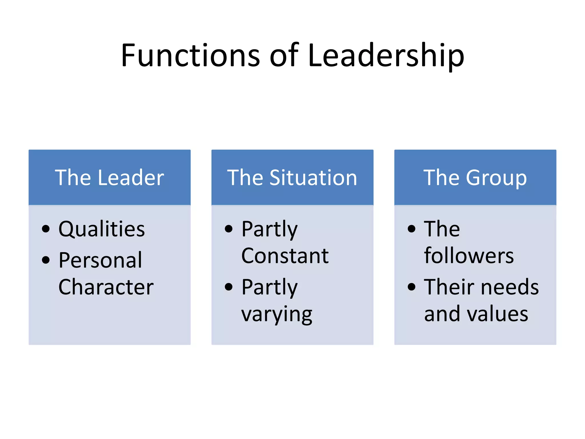 Leadership Skills Basic Theory | PPTX