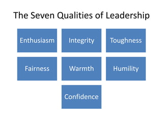 Leadership Skills Basic Theory | PPTX