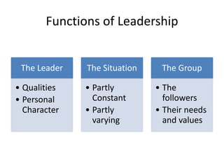 Leadership Skills Basic Theory | PPTX
