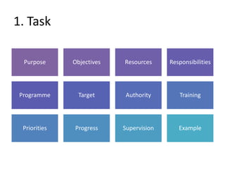 Leadership Skills Basic Theory | PPTX