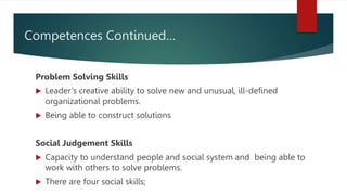 LEADERSHIP SKILLS APPROACH PERSPECTIVE.pptx