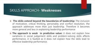 LEADERSHIP SKILLS APPROACH PERSPECTIVE.pptx