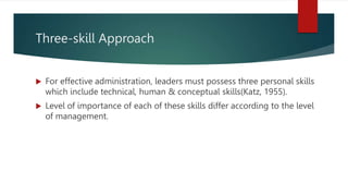 LEADERSHIP SKILLS APPROACH PERSPECTIVE.pptx