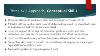 LEADERSHIP SKILLS APPROACH PERSPECTIVE.pptx