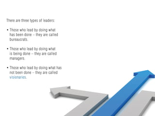 Leadership Reflections | PDF