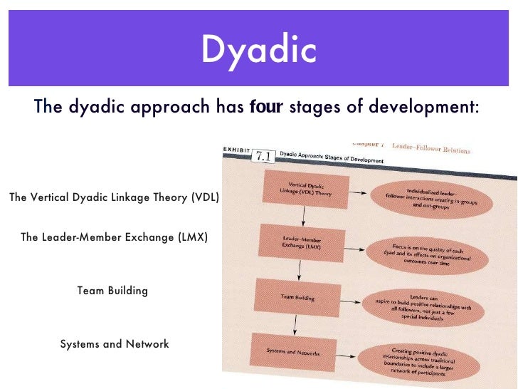 Stages Of Dyadic Theory _ Dyadic designs, their foundation on theory ...