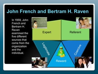 Leadership Sources of Power | PPTX