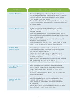 Leadership strategy | PDF