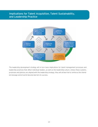 Leadership strategy | PDF