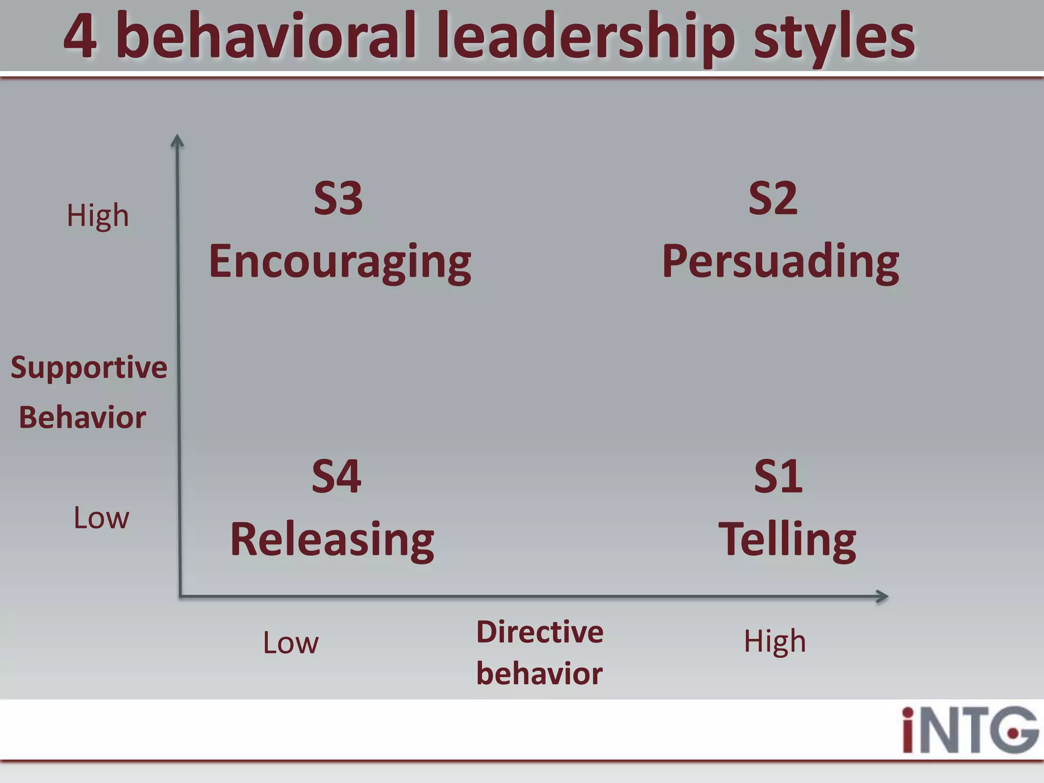 Leadership styles | PPTX