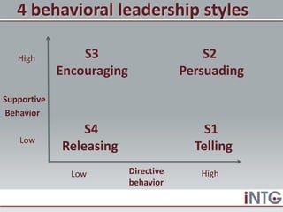 Leadership styles | PPT