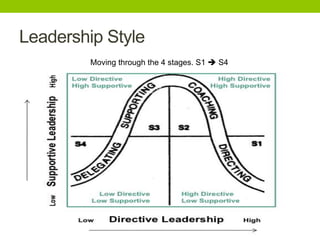 Leadership styles | PPT