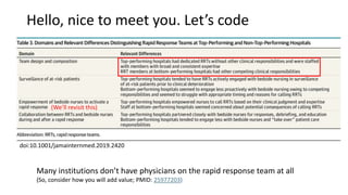 Leadership Style - Code and Rapid Response Workshop | PPT