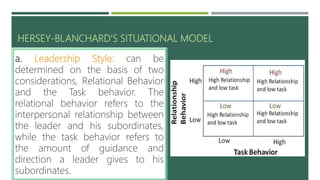 Leadership Style and Behavior.pptx