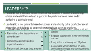 Leadership Style and Behavior.pptx